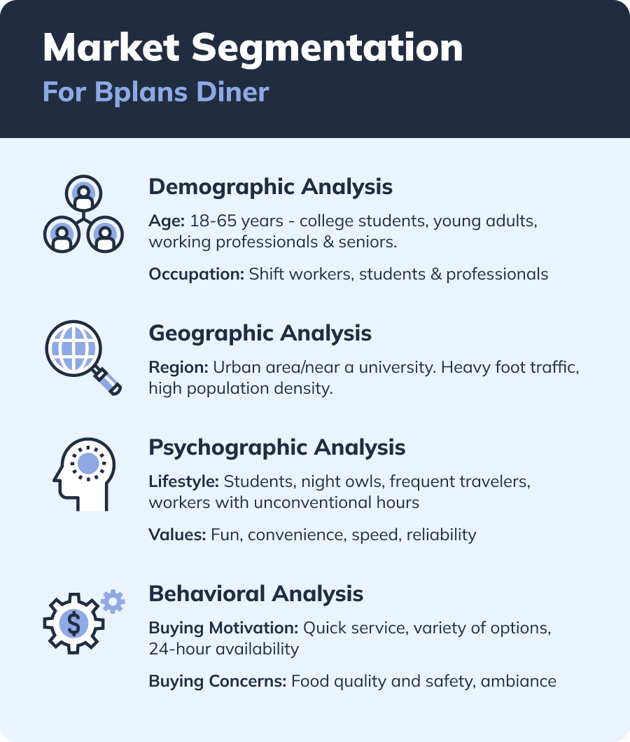 Target Market Examples | Bplans