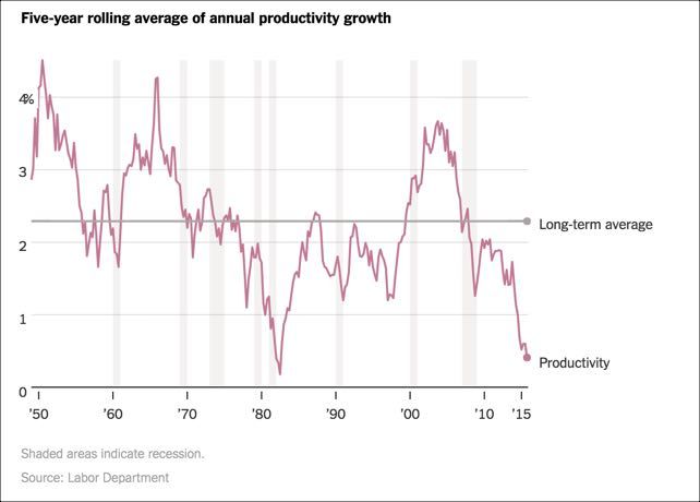 Disturbing Questions About Productivity and Technology | Bplans